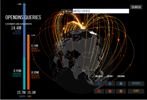 Cyber Security in 2015 | SSLs.com Blog